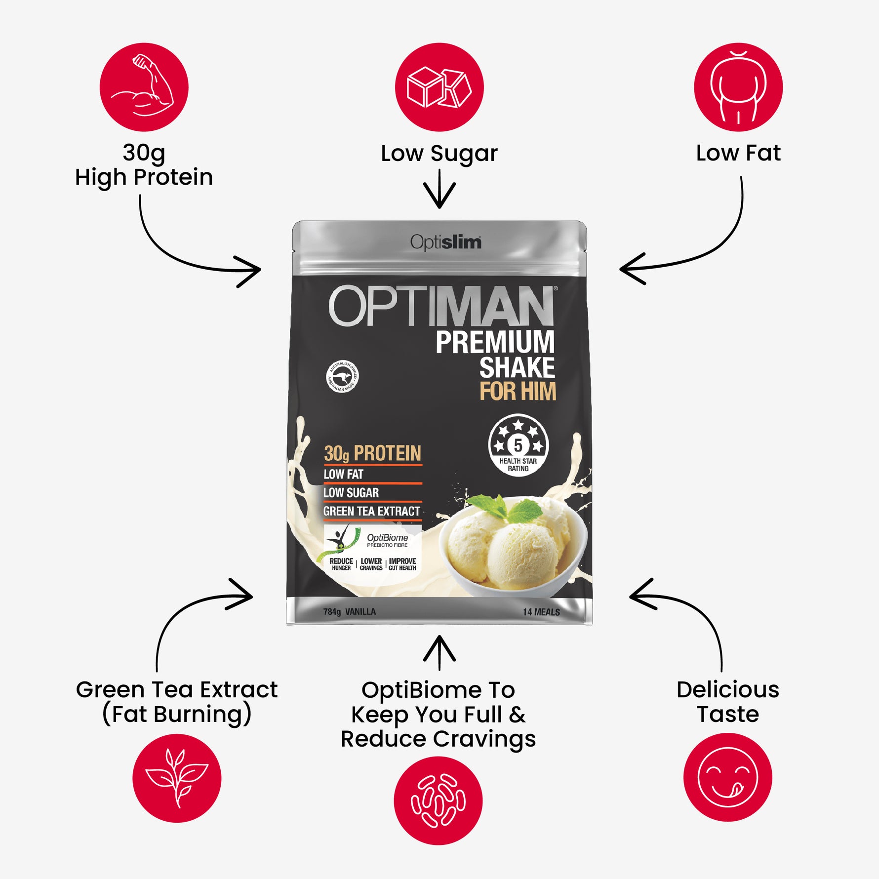 Optiman For Him Shake Variety Pack - 14 Meals | Optislim