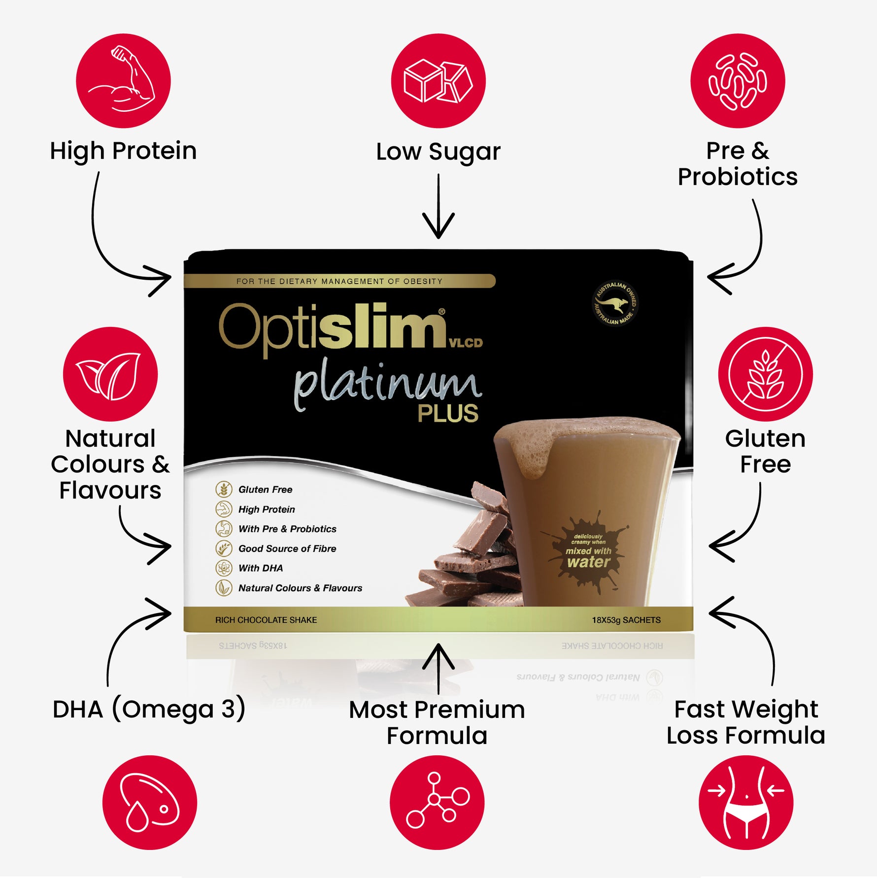 VLCD PLATINUM PLUS Shake Chocolate | Optislim